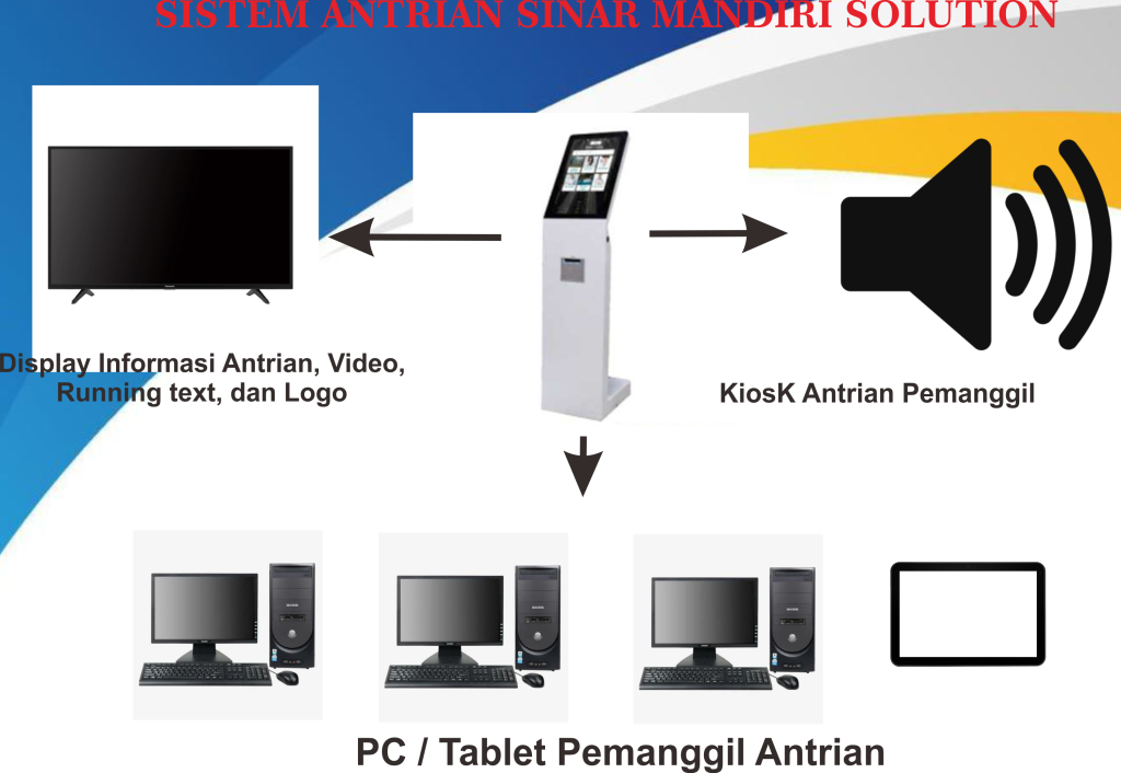 Anjungan Informasi KiosK 32 inch Touchscreen Panel CRM